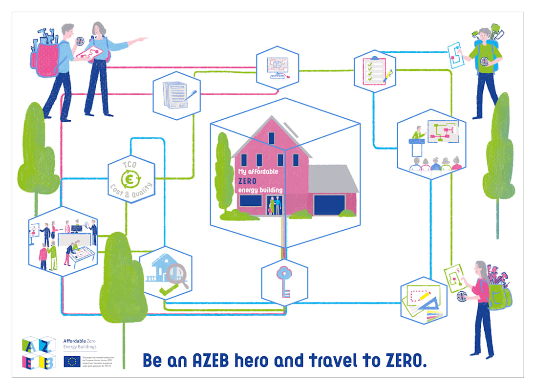 AZEB – Affordable Zero Energy Buildings